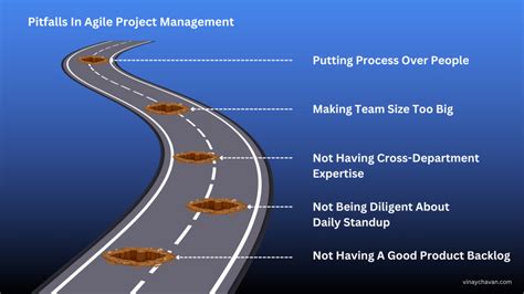 Mastering Scrum Avoiding Common Pitfalls In Agile Project Management