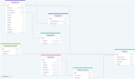 diagrama sql drawsql