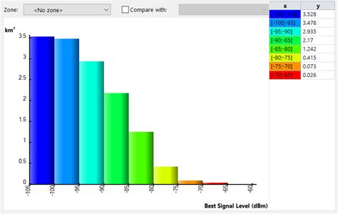 Area Covered By Downlink Signal At 800MHz Download Scientific Diagram