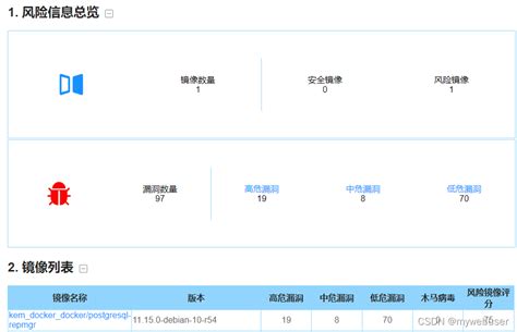 Bitnami 的pgpool连接postgresql Ha出错scrambitnami Pgtool Csdn博客