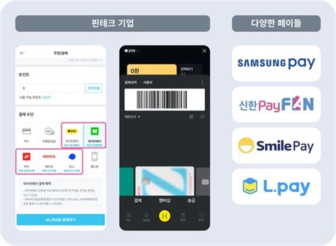 페이 서비스 비교 분석 ①혜택 강조를 위한 Ux 요즘it Samsung Pay Samsung Paying