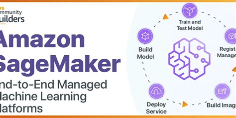 A Brief Guide To Aws Sagemaker Services Ahmed Adel