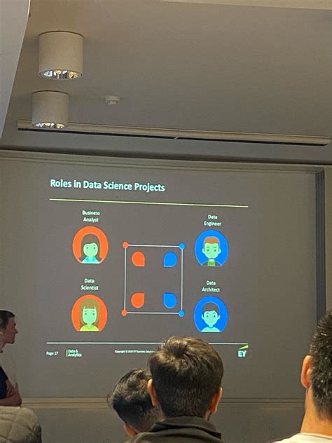 datascience machinelearning dataanalytics hazel dang