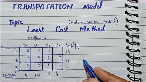 Least Cost Method Transportation Problem In Hindi And Urdu Operation Research Youtube