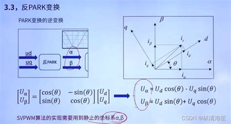 【正点原子】stm32电机应用控制学习笔记——8foc简介stm32 Foc Csdn博客