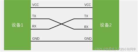 stm32标准库usart串口 stm32 标准库串口发什么数据接收什么数据 csdn博客