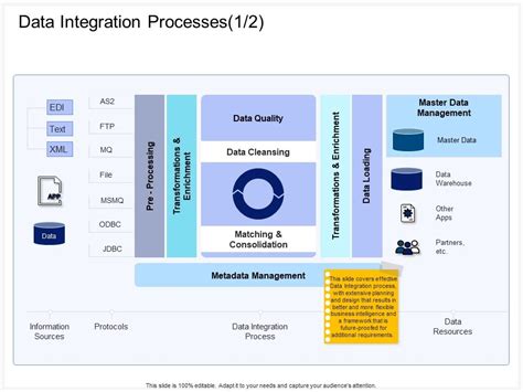 Enterprise Problem Solving And Intellect Data Integration Processes Quality Ppt Powerpoint