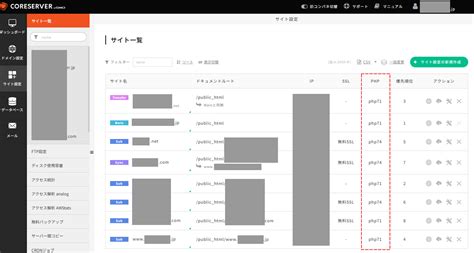 Wordpressの管理画面で「phpの更新を推奨」と出たときの対処法（コアサーバー） サクラボ（初心者向けwebの知識・スキルup情報サイト）