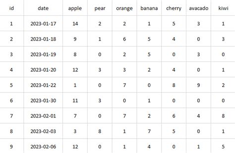 Lambda Grouping And Counting Data By Months In C Stack Overflow