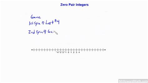 Zero Pair In Math