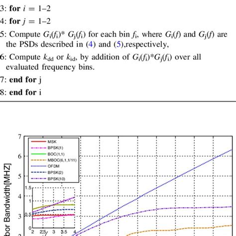 Phase Trellis Of A Msk And B Triple H Cpfsk With H ¼ 0 12 1
