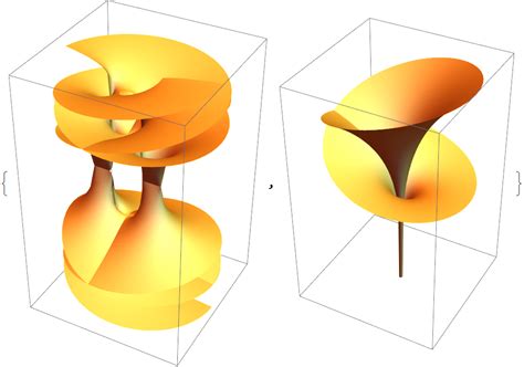 Riemannsurfaceplot3d Wolfram Function Repository