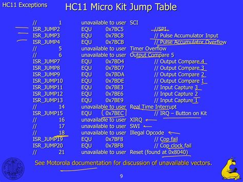 Ppt Exceptions Interrupts And The Os Powerpoint Presentation Free