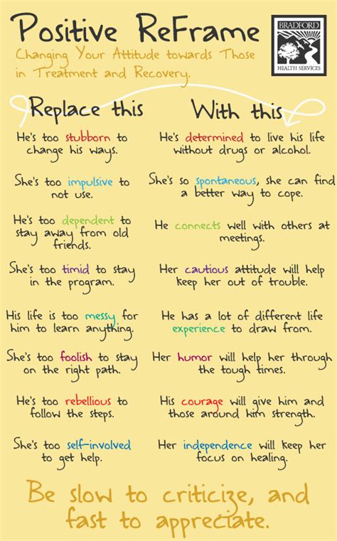 Positive Reframe Artofit