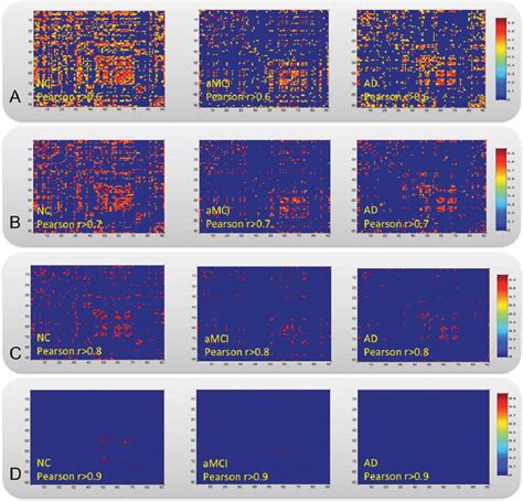 The Interregional Correlations Matrix In The Ad Amci And Cn Groups