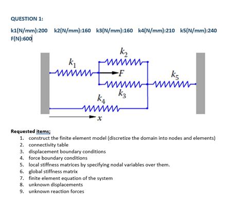 Solved Requested Items 1 Construct The Finite Element