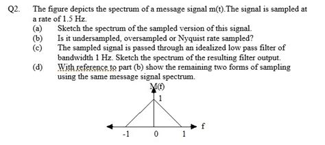 Solved The Figure Depicts The Spectrum Of A Message Signal