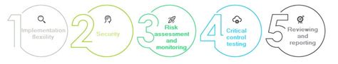 PCI DSS Changes And How To Be Compliant CCBill KB
