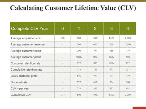 Calculating Customer Lifetime Value Ppt PowerPoint Presentation Styles Slides