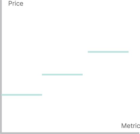 Usage Based Pricing In Subscription Business Pps Pricing Articles