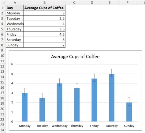 How To Add Custom Error Bars In Excel 2 Easy And Quick Methods Excel
