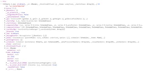 Memory Leak From Echarts Occurs If Not Properly Disposed Kelvin Au A Passionate Software