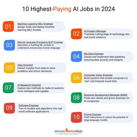 Ai Machinelearning Deeplearning Datascience Generativeai Genai