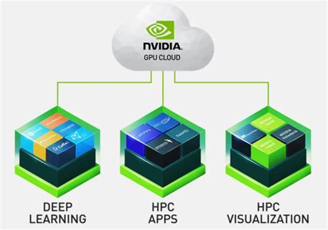 8 Best Cloud Gpu Servers For Deep Learning In 2025 Ranked