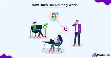 Call Routing How It Works Benefits Best Practices