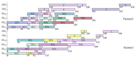 A Shuffled Frog Leaping Algorithm With Cooperations For Distributed
