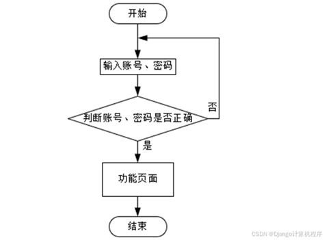 计算机毕业设计springbootvue小说平台设计与实现 在线文学创作与阅读平台 数字小说平台的架构设计与功能实现小说分享平台的设计与
