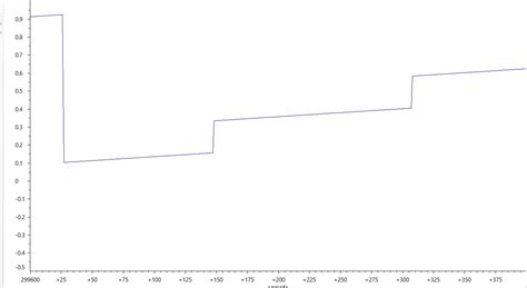 Tms320f28069m Lab1b Open Loop Problems Unusual Waveform C2000 Microcontrollers Forum
