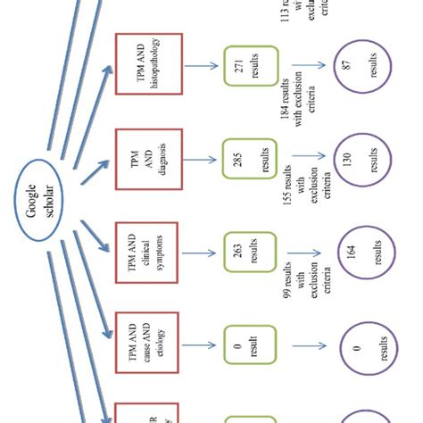 Algorithm Of Classification Of Articles Of Search Download Scientific