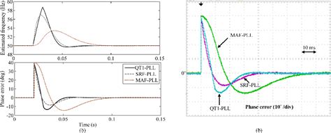 Figure 14 From A Quasi Type 1 Phase Locked Loop Structure Semantic Scholar
