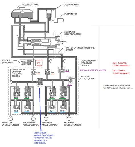 3rd Gen Prius 1st Gen Camry Hybrid Brake Diagram Priuschat