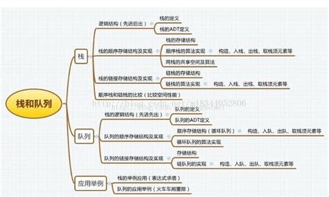 第三章思维导图 常微分方程第三章思维导图 Csdn博客