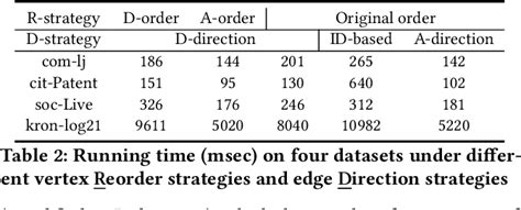 figure 1 from accelerating triangle counting on gpu semantic scholar