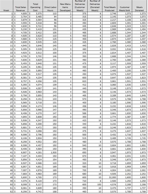 1 ﻿the Attached Excel File Includes The Raw Data