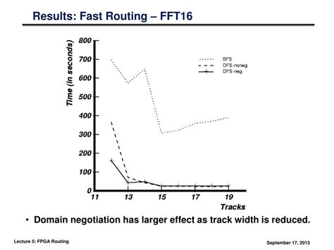 Ppt Ece 636 Reconfigurable Computing Lecture 5 Fpga Routing