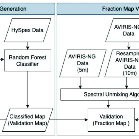 Bands Removed From Aviris Ng Hyperspectral Data Download Scientific