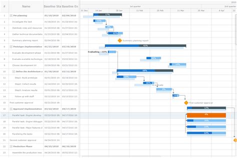Pin On Smart Gantt Charts
