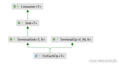 学习笔记——java Stream 源码学习 Csdn博客