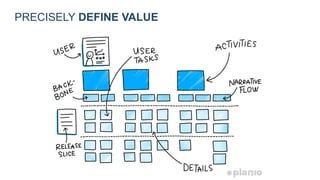 Lean Agile Essentials PPT