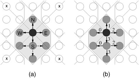 The Message Transfers For Broadcast And Deadlock Free Download