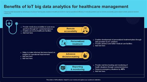 Benefits Of IoT Big Data Analytics For Healthcare Comprehensive Guide For Big Data IoT SS PPT Slide