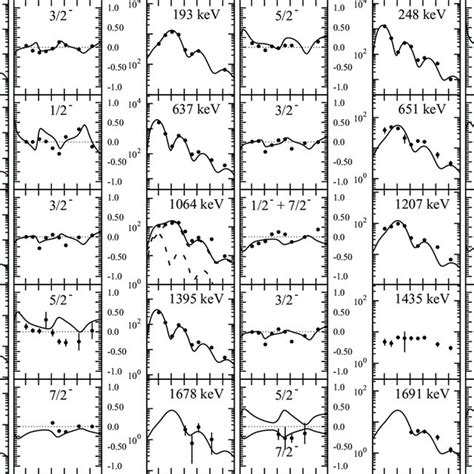 Color Online Angular Distributions And Vector Analyzing Powers For Download Scientific