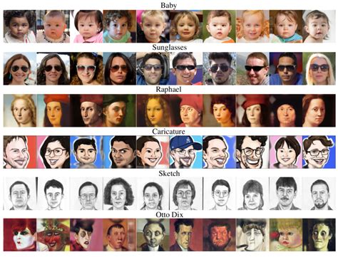 Training Images In 10 Shot Generative Domain Adaptation Experiments