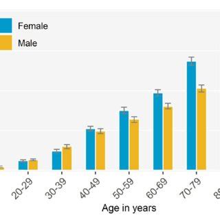 Pregabalin Prescriptions As A Proportion Of All Prescriptions By Download Scientific Diagram