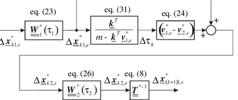 Calculation Sequence Of The Jacobian Matrix Bifurcation Diagrams The Download Scientific