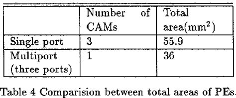 Table 3 From Design Of A Collision Detection Vlsi Processor Based On Minimization Of Area Time